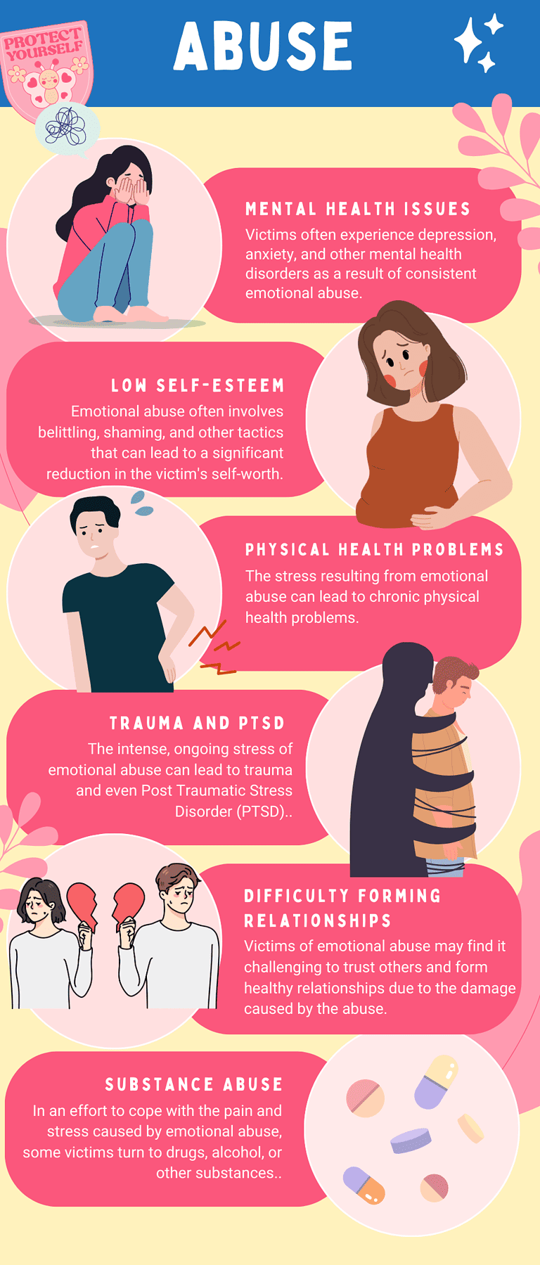 Breaking the Silence: Recognizing the Signs Of Emotional Abuse ...