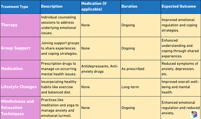 Understanding Love Addiction: Causes, Symptoms, and Treatment Options ...