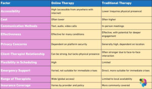 The Difference Between Online Therapy And Traditional Therapy - shrinks ...