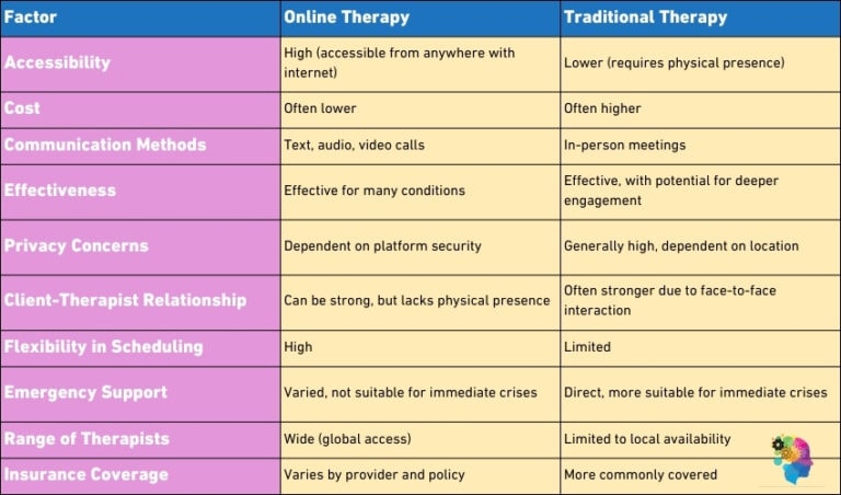 The Difference Between Online Therapy And Traditional Therapy - shrinks ...